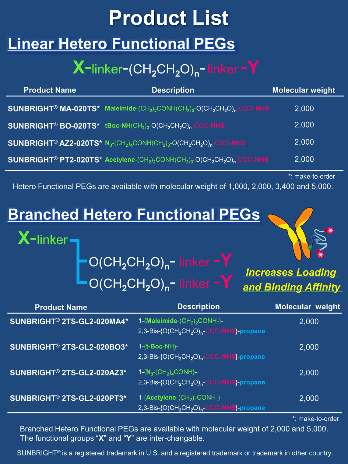 Activated PEG for Antibody Drug Conjugate | Sunbright